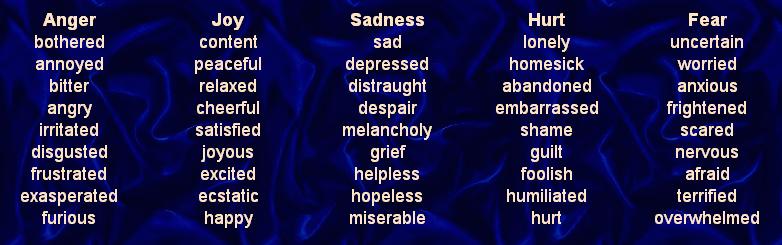 IS THIS NORMAL? Temporary Emotions vs Mental Illness – Thriving Under ...