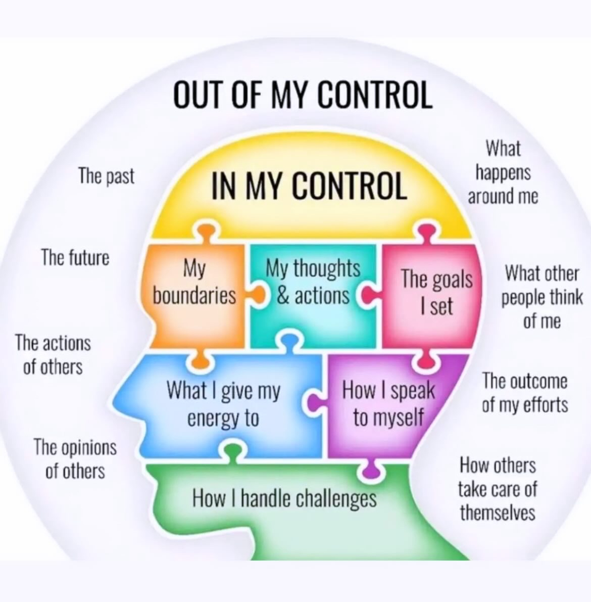 WHAT’S IN MY CONTROL? – Thriving Under Pressure